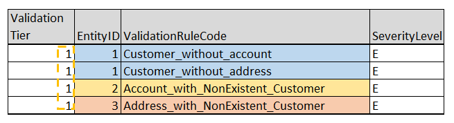 Sql Data Validation Framework 3 Details Jayasurya Pillis Blog